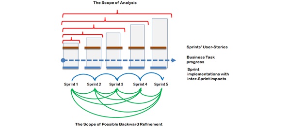 #How To #Apply the #ScopeMaster® Across #Agile #Sprints – HOW to ...